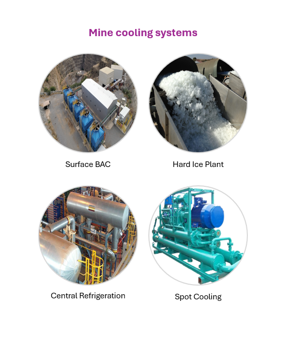 Mine safety | Chart Industries